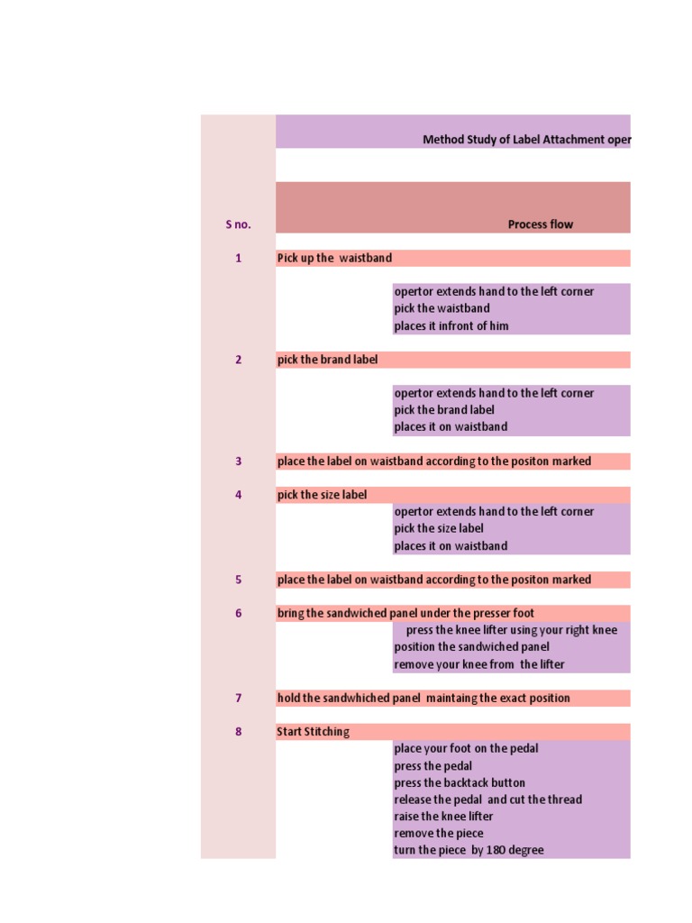 Label Attachment Method Study | PDF | Sewing Machine | Textile Arts