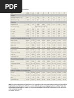Dosing Disc Calculation | PDF