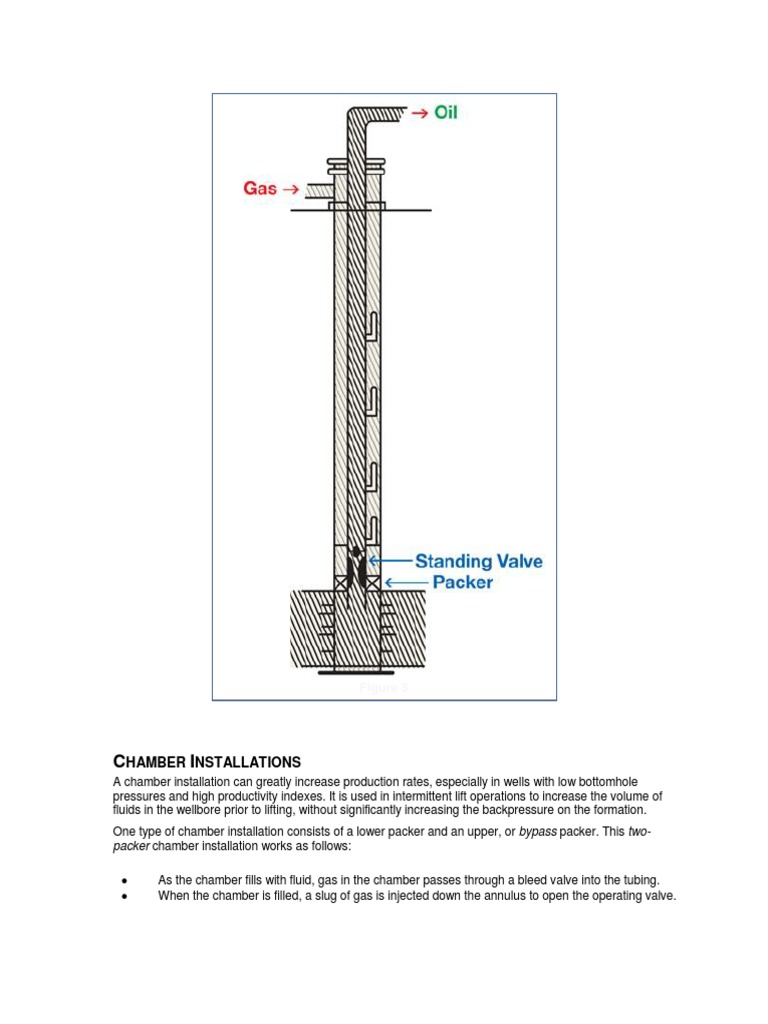 How Work Gas Lift Wells
