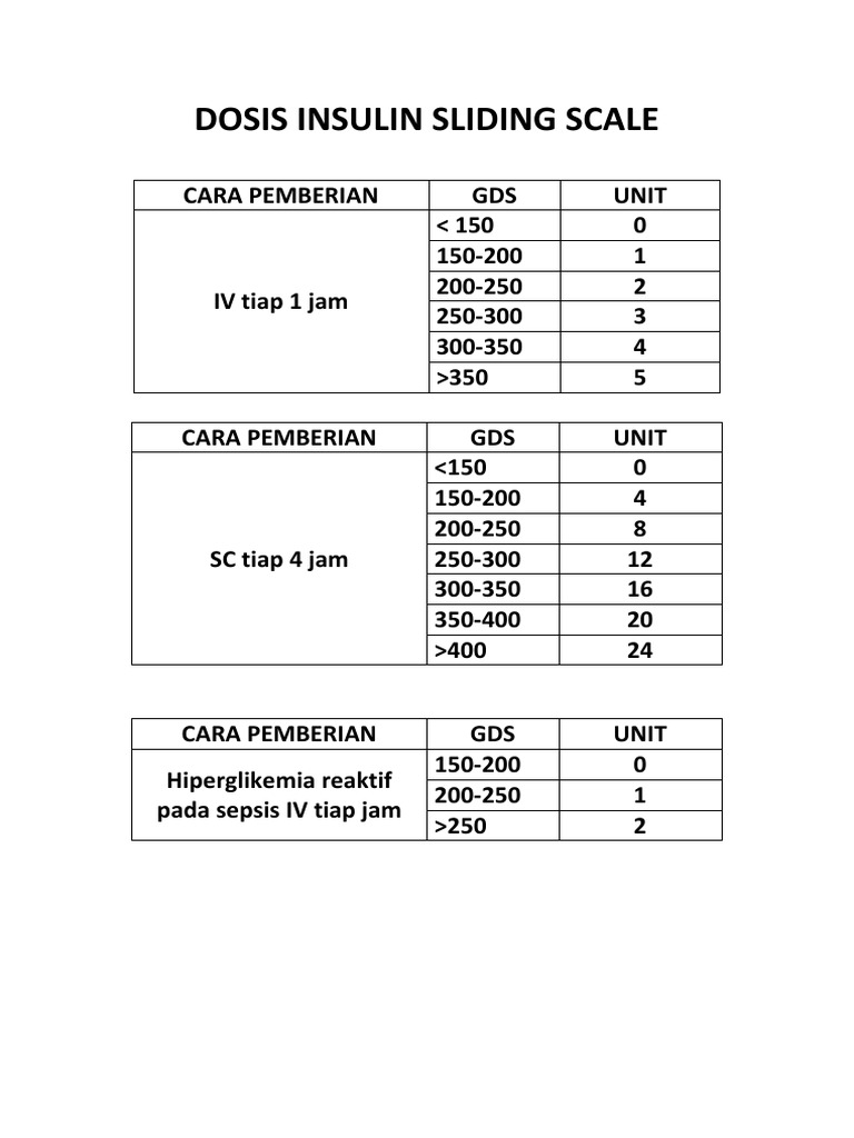 Dosis Insulin Sliding Scale | PDF