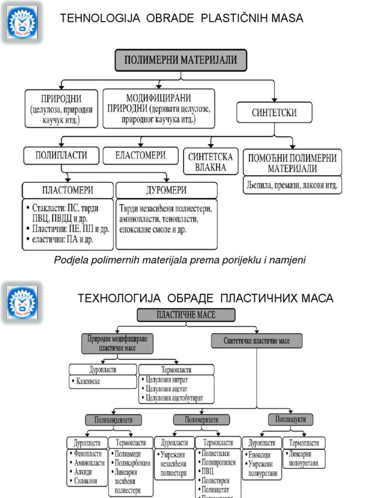 TEHNOLOGIJA OBRADE PLASTICNI MASA - Proizvodne tehnologije