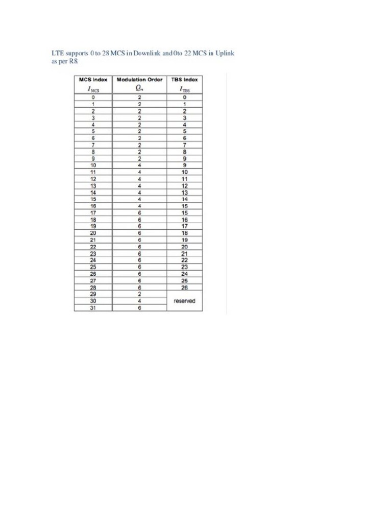 TD-LTE Throughput Calculation | PDF