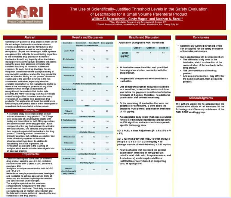 The Use of Scientifically-Justified Threshold Levels in The Safety ...