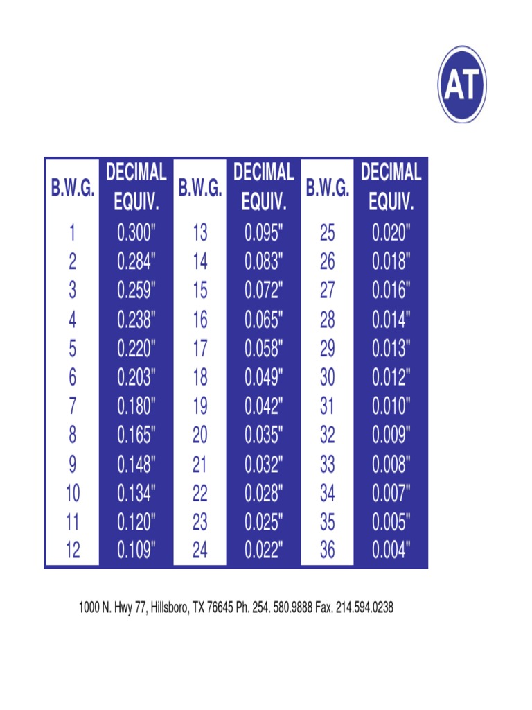 Decimal Decimal Decimal Equiv. Equiv. Equiv.: B.W.G. B.W.G. B.W.G | PDF