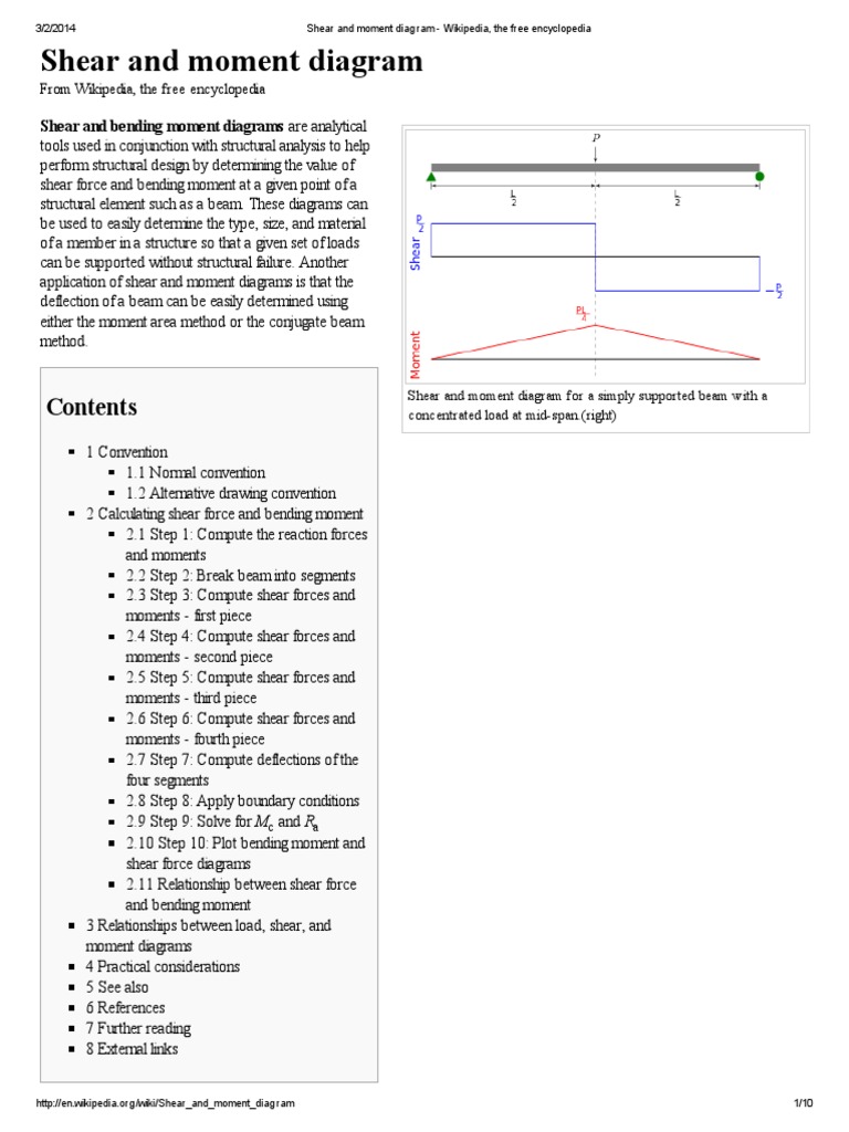 Shear and Moment Diagram - Wikipedia, The Free Encyclopedia | PDF ...