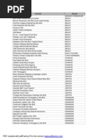 Senarai GLC Malaysia | PDF