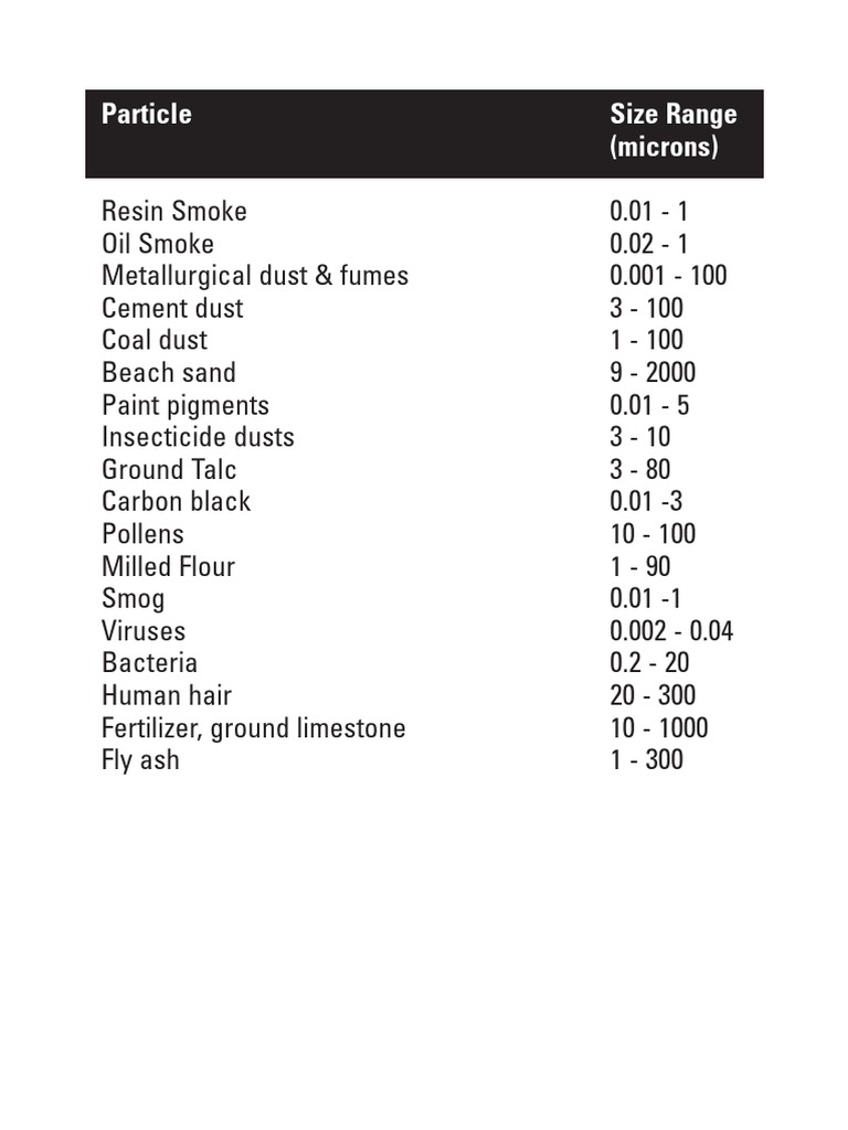Particle Size Range | PDF