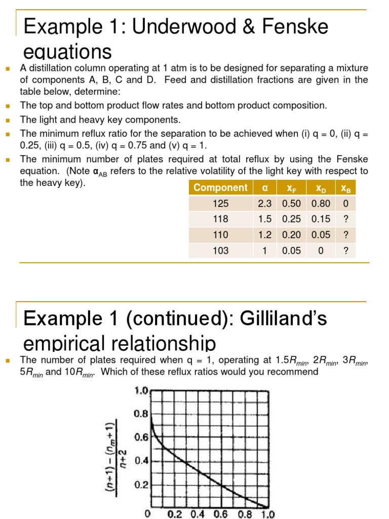 Example 1: Underwood & Fenske equations: Component α x x x | PDF ...