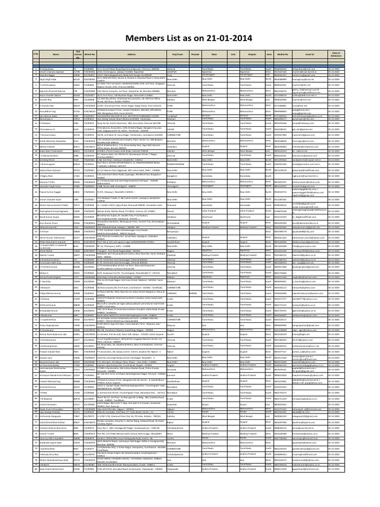 Local Guide Program Membership List | PDF