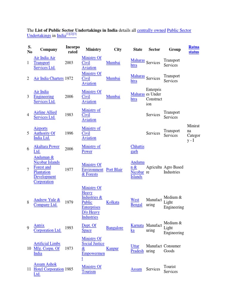 The List of Public Sector Undertakings in India Details All in | PDF ...