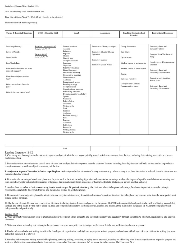 Curriculum Map Unit 2-Extremely Loud | PDF | Narrative | Communication