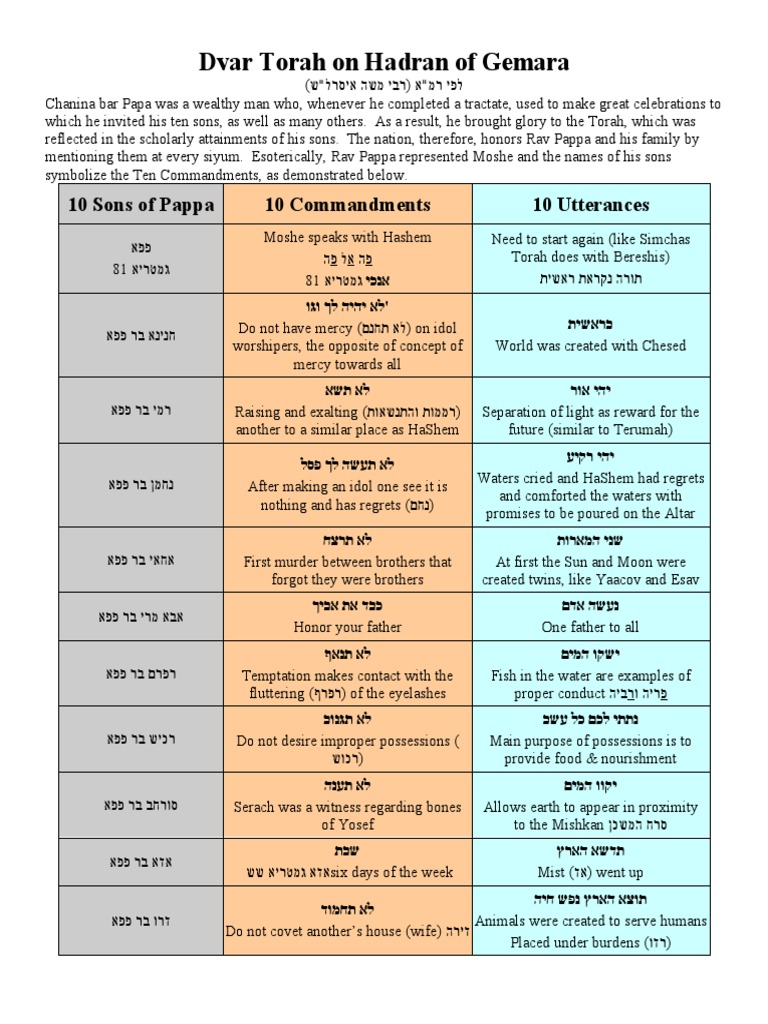 Dvar Torah on Hadran of Gemara | Torah | Torah Reading