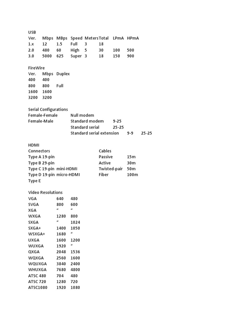 Comptia A+ Notes | PDF