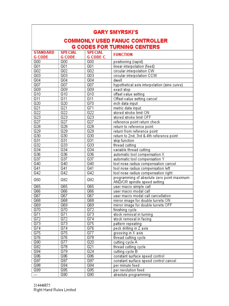 Freebee Fanuc Lathe G Codes | PDF