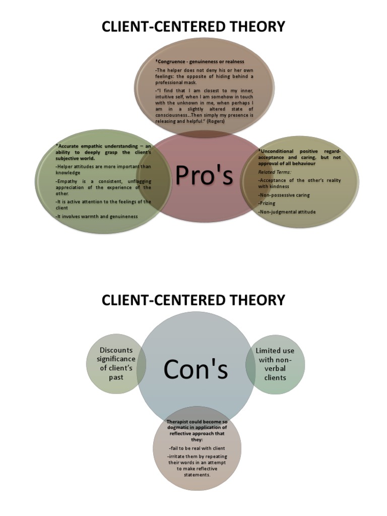 Client-Centered Theory | PDF