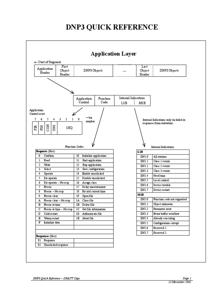 DN P 3 Quick Reference | PDF | C (Programming Language) | Computer File