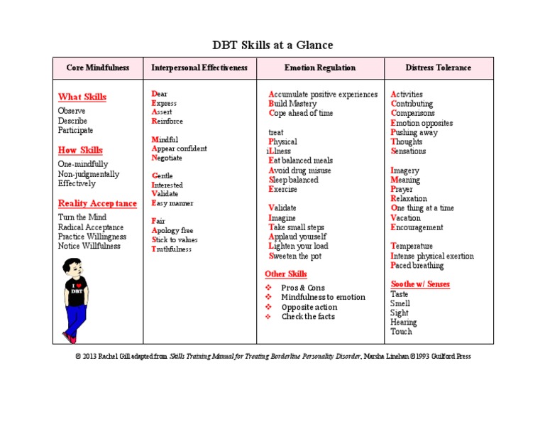 DBT Skills at a Glance