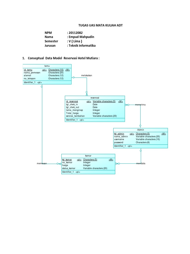 Uas Adt 20112082 Empud Mahpudin | PDF | Computer Programming | Computing