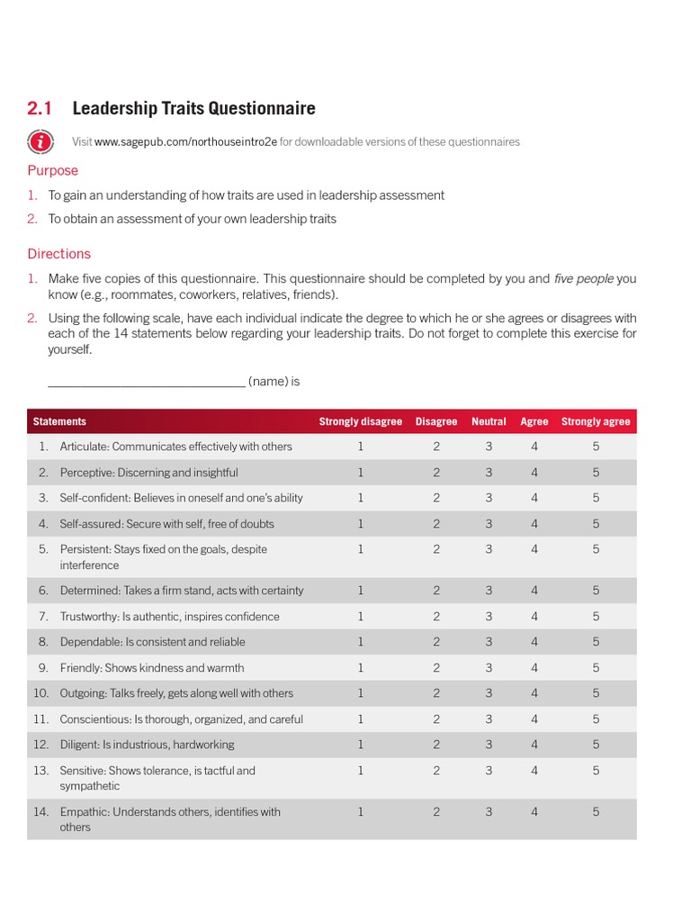 Leadership Traits Questionnaire | PDF | Empathy | Leadership