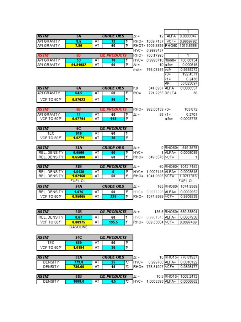 ASTM Tables for Oil Density Corrections | PDF