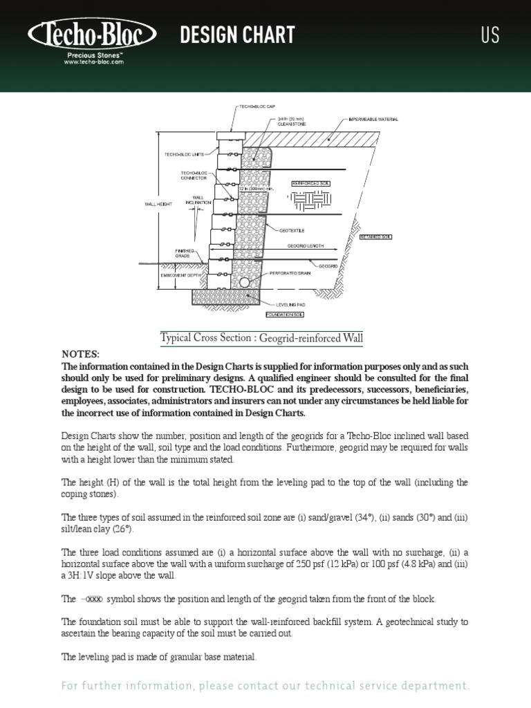 Geogrid Reinforced Segmental Retaining Wall Design Charts for Various ...