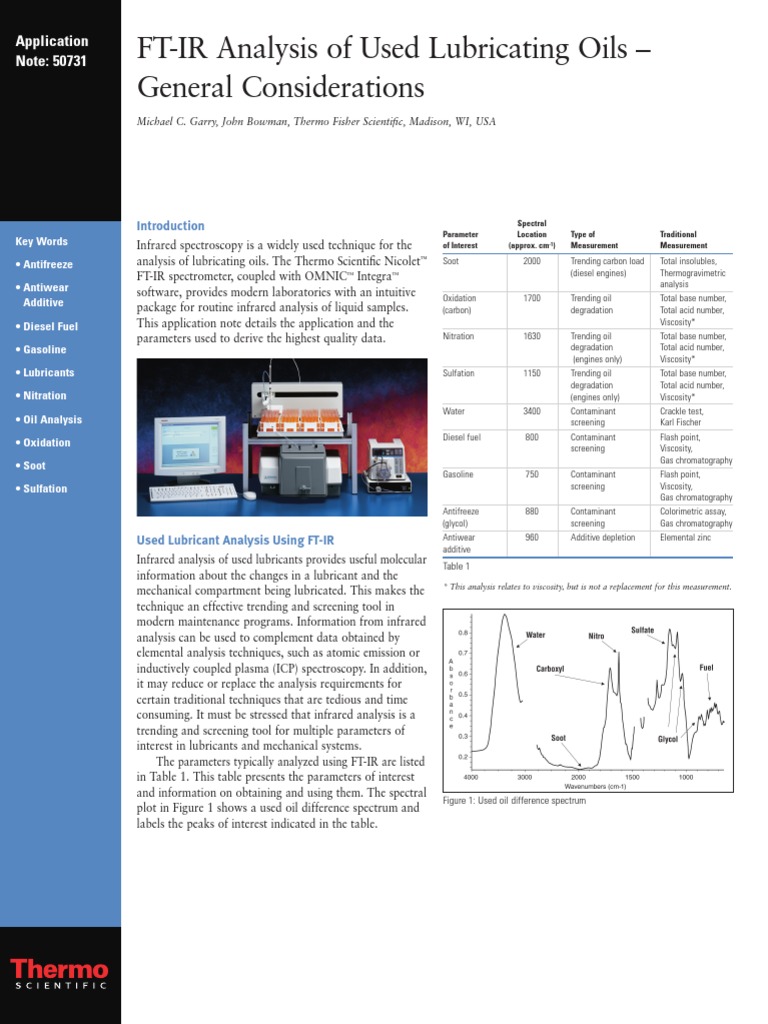 FT-IR Analysis of Used Lubricating Oils | PDF | Infrared Spectroscopy ...
