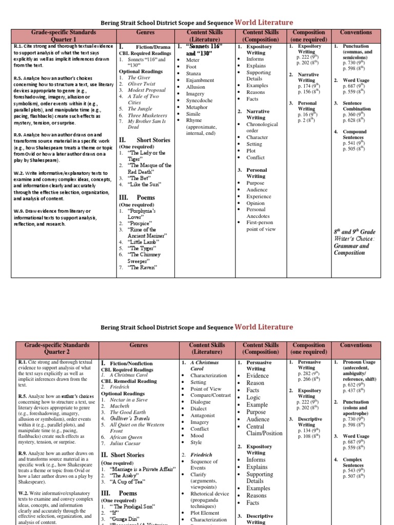 Bering Strait World Literature Curriculum | PDF | Genre | Narrative