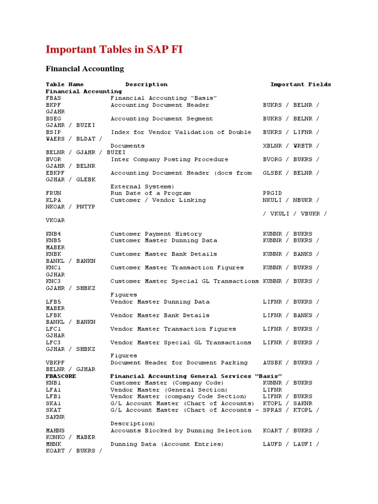 Important Tables in SAP FI: Financial Accounting | PDF | Database Index ...