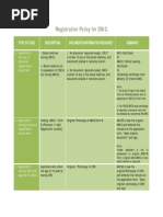 Mobilization Advance Letter | PDF | Rupee | Government