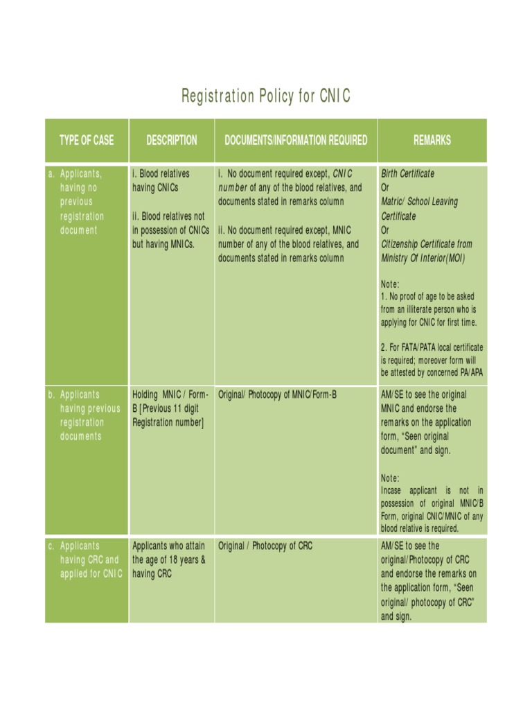Cnic Checklist | PDF