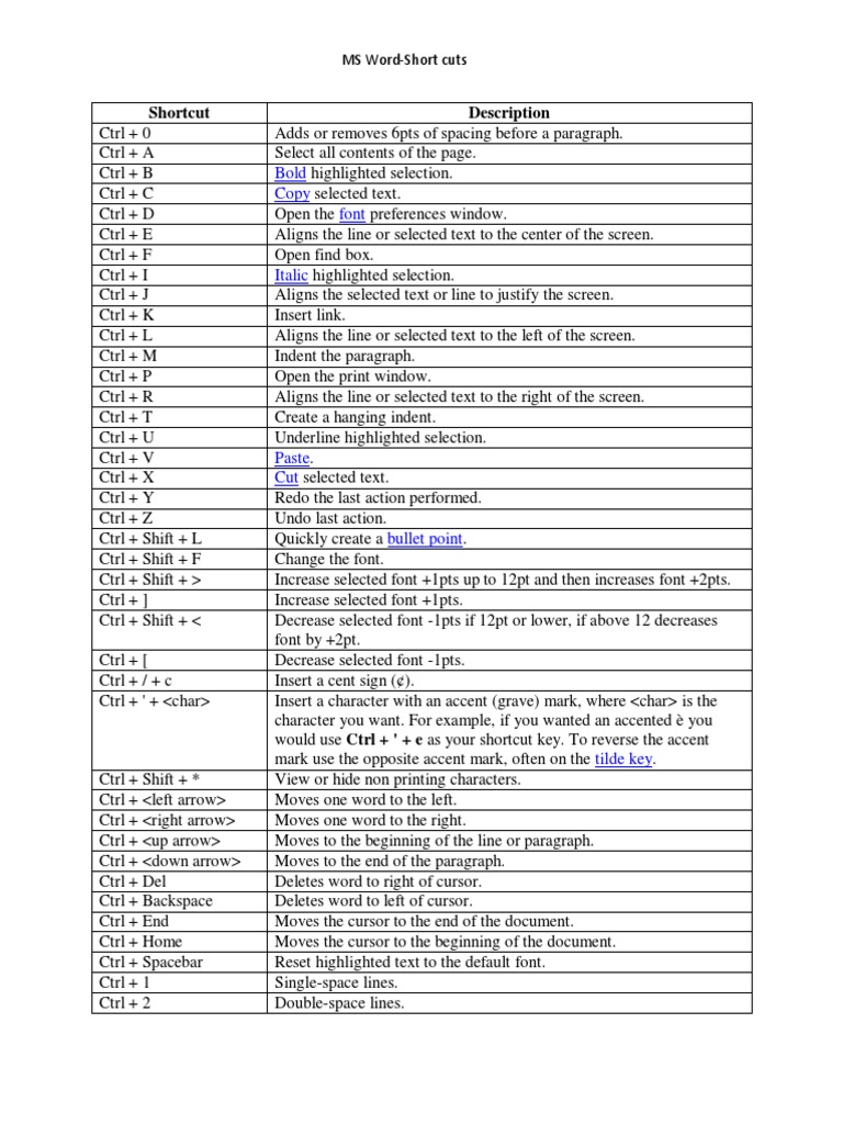 MS Word Shortcut, Word Keyboard Shortcuts | PDF