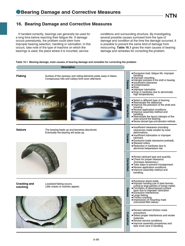 Bearing Damage and Corrective | PDF | Bearing (Mechanical) | Lubricant