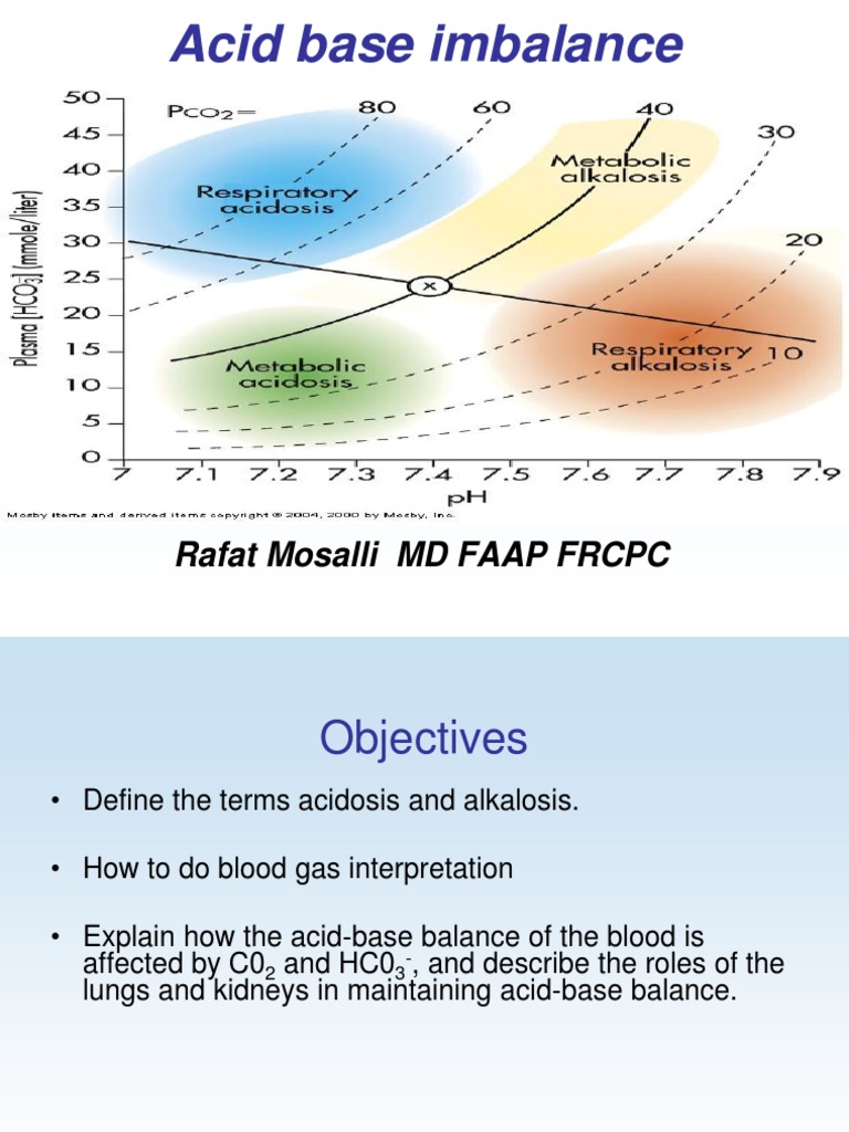 Acid Base Imbalance | Physiology | Medical Specialties