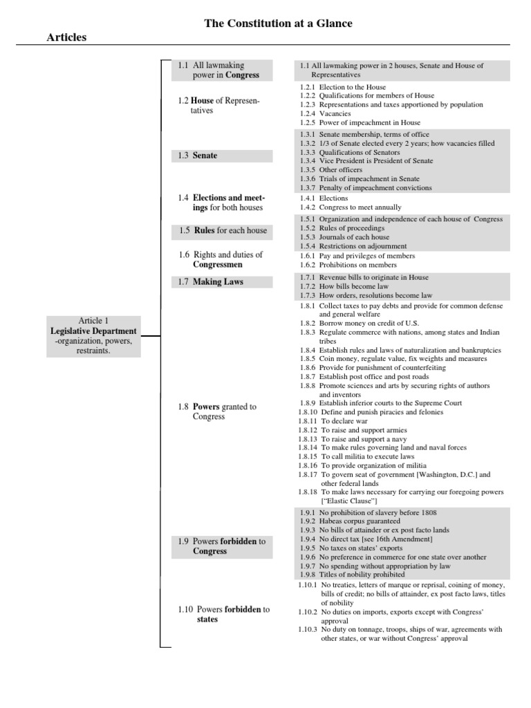 The Constitution at A Glance Articles | PDF | U.S. State | United ...