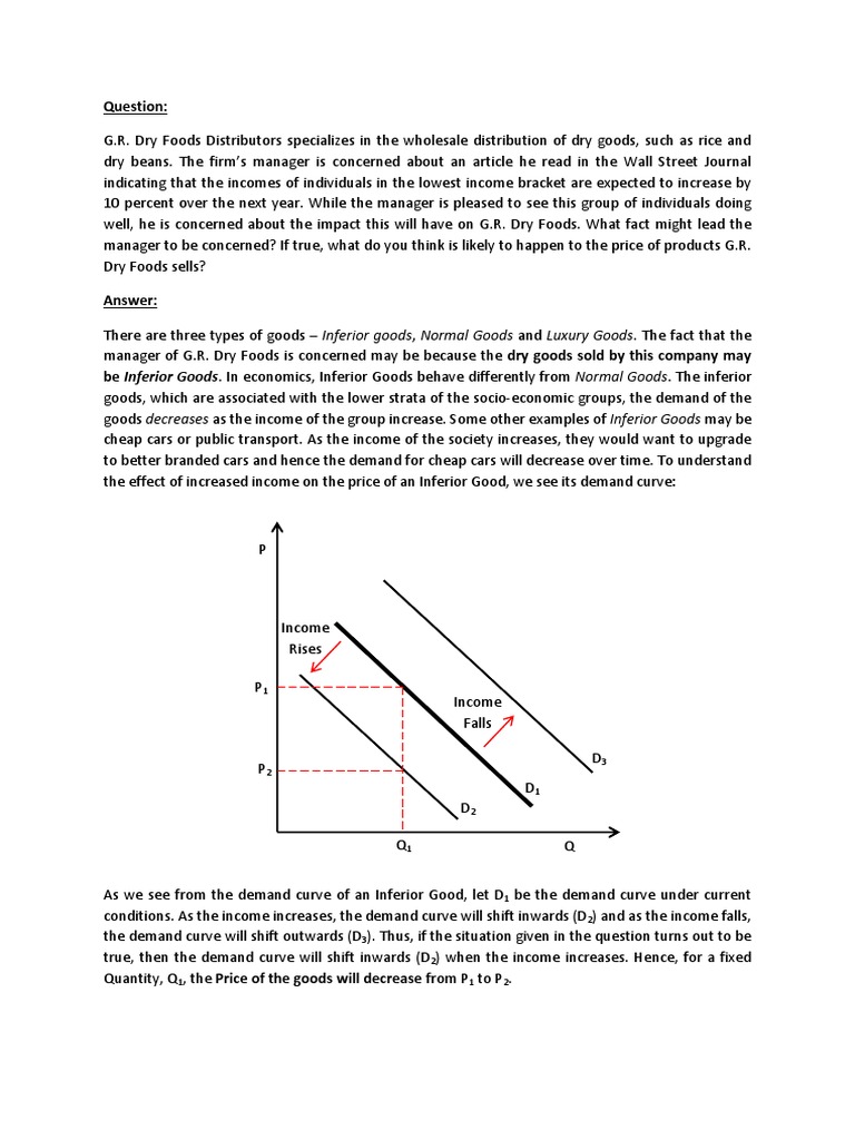 Demand Curve For Inferior Goods | PDF