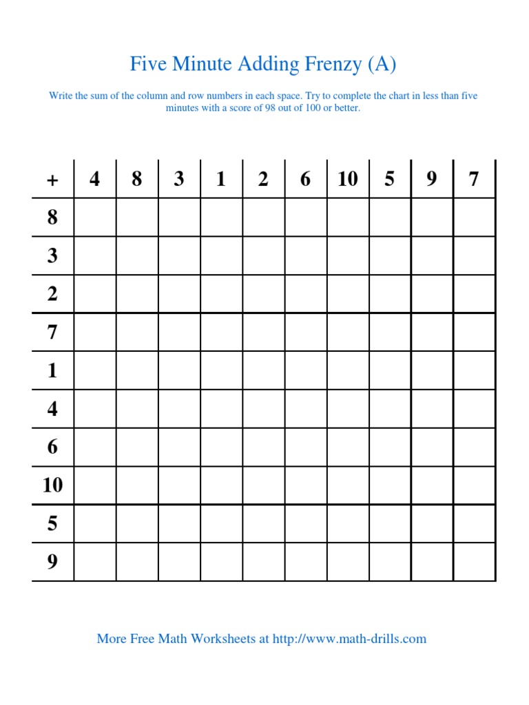 Five Minute Adding Frenzy Worksheet | PDF