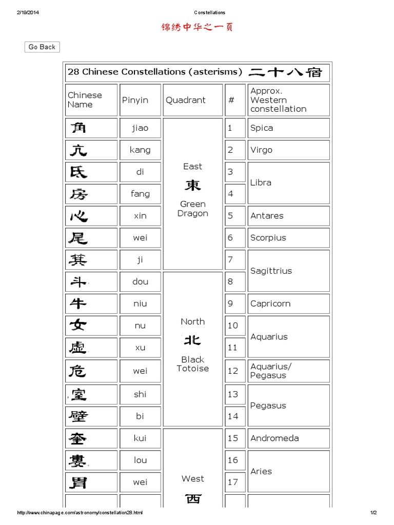 28 Chinese Constellations Chart | PDF