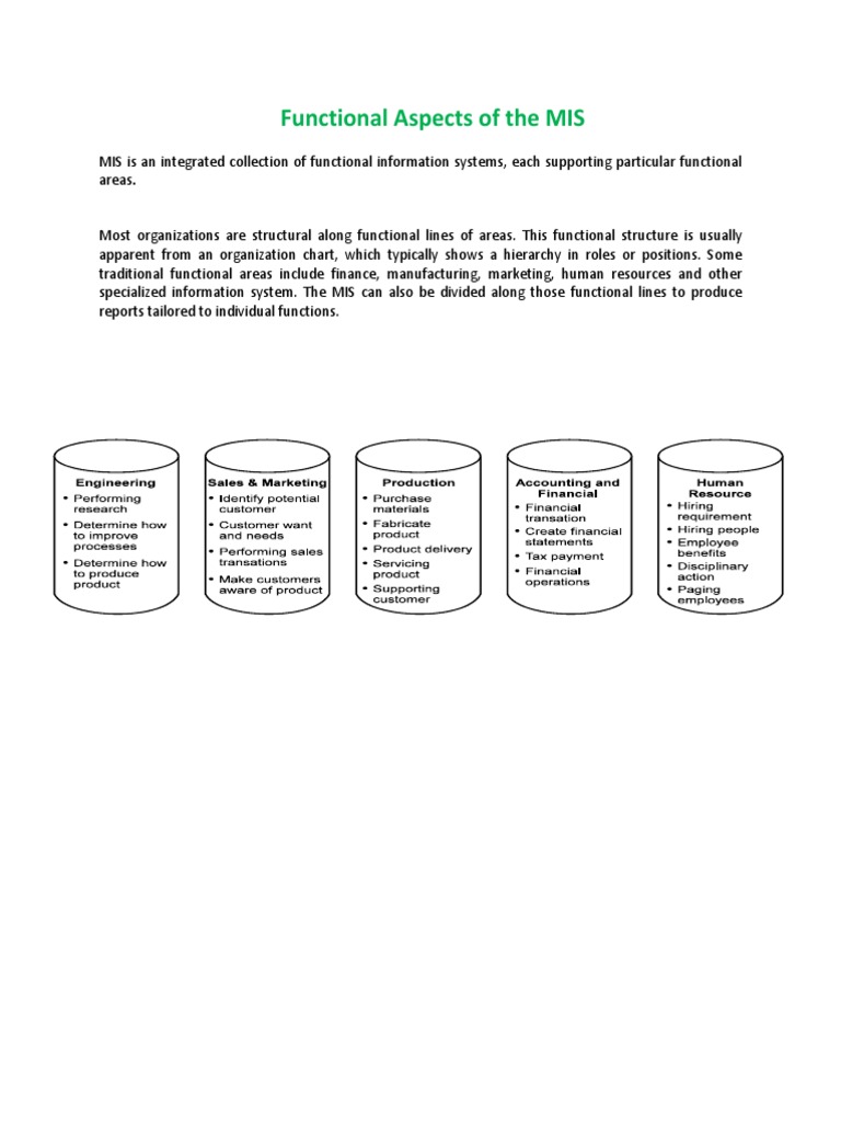 Functional Aspects of The MIS | PDF | Management Information System ...