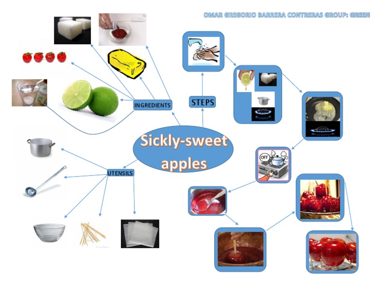 Essential Cooking Guide: Ingredients & Steps | PDF