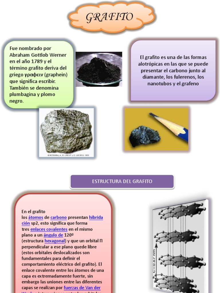 Propiedades y Usos del Grafito | PDF | Grafito | Química