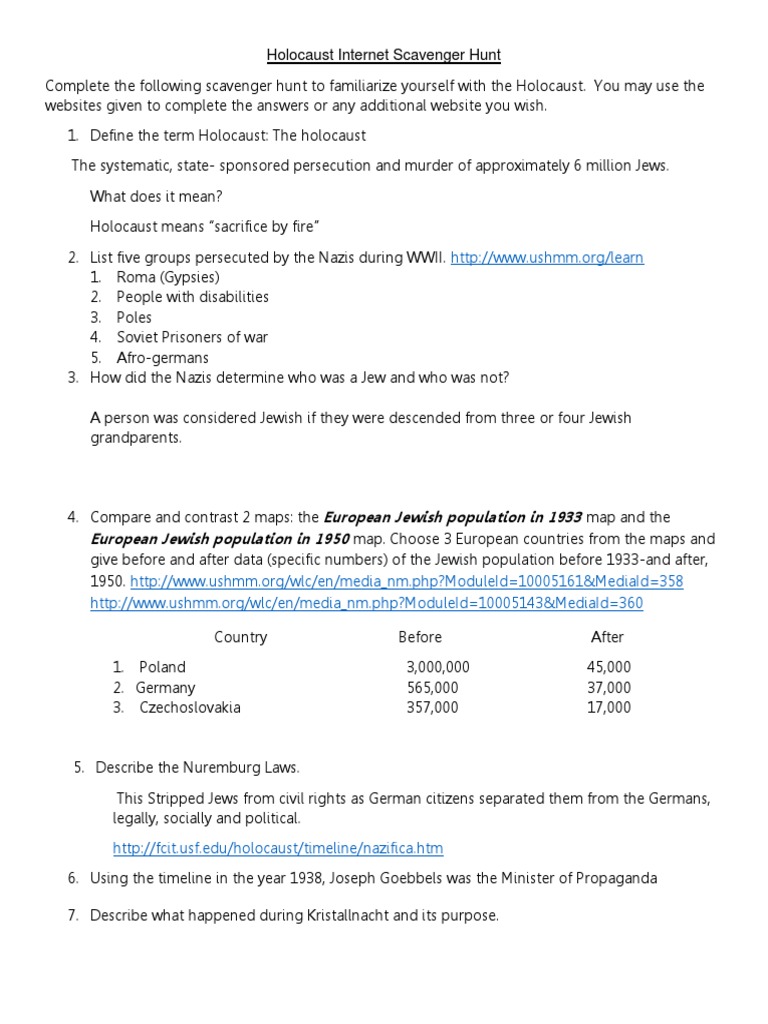Holocaust Internet Scavenger Hunt-1-1 | PDF | The Holocaust | Final ...