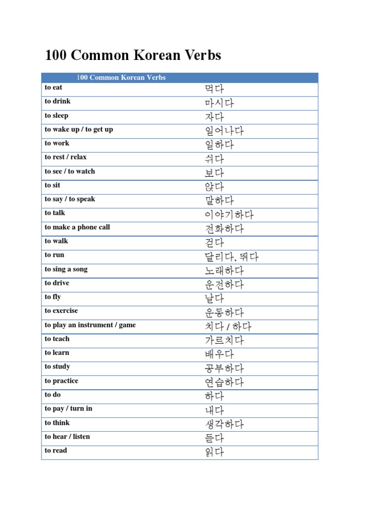 100 Common Korean Verbs Pdf