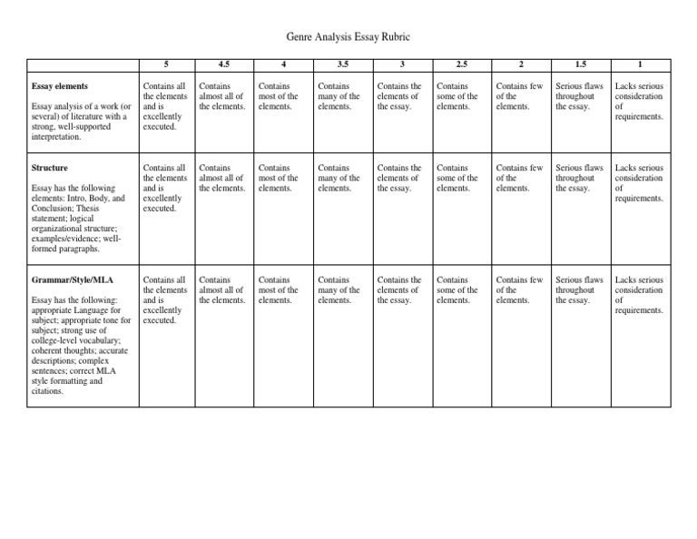 Genre Analysis Essay Rubric | PDF | Foreign Language Studies