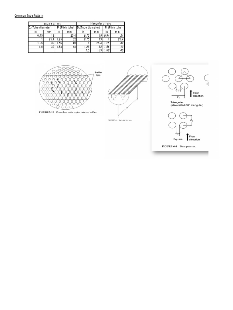 Common Tube Patterns and Measurements | PDF | Teaching Methods ...