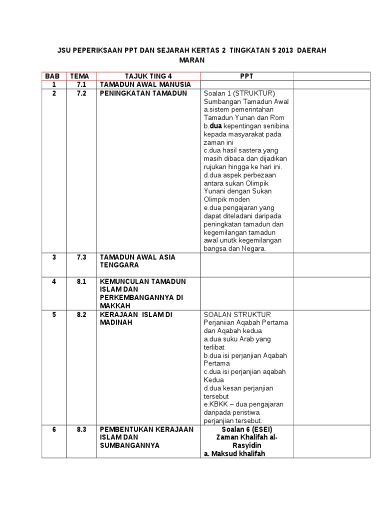 Jsu 2013 k2 Sejarah Ting 5 Rais | PDF