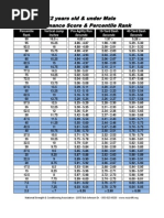 Beep Test Norms and Scoring Tables | PDF