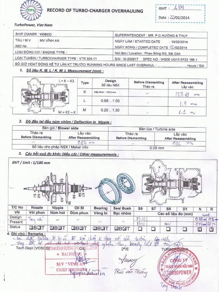 TurboCharger Overhaul Reports | PDF