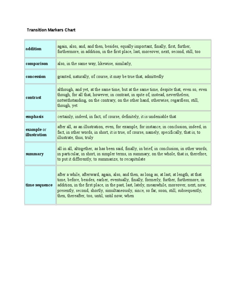 Transition Chart | PDF