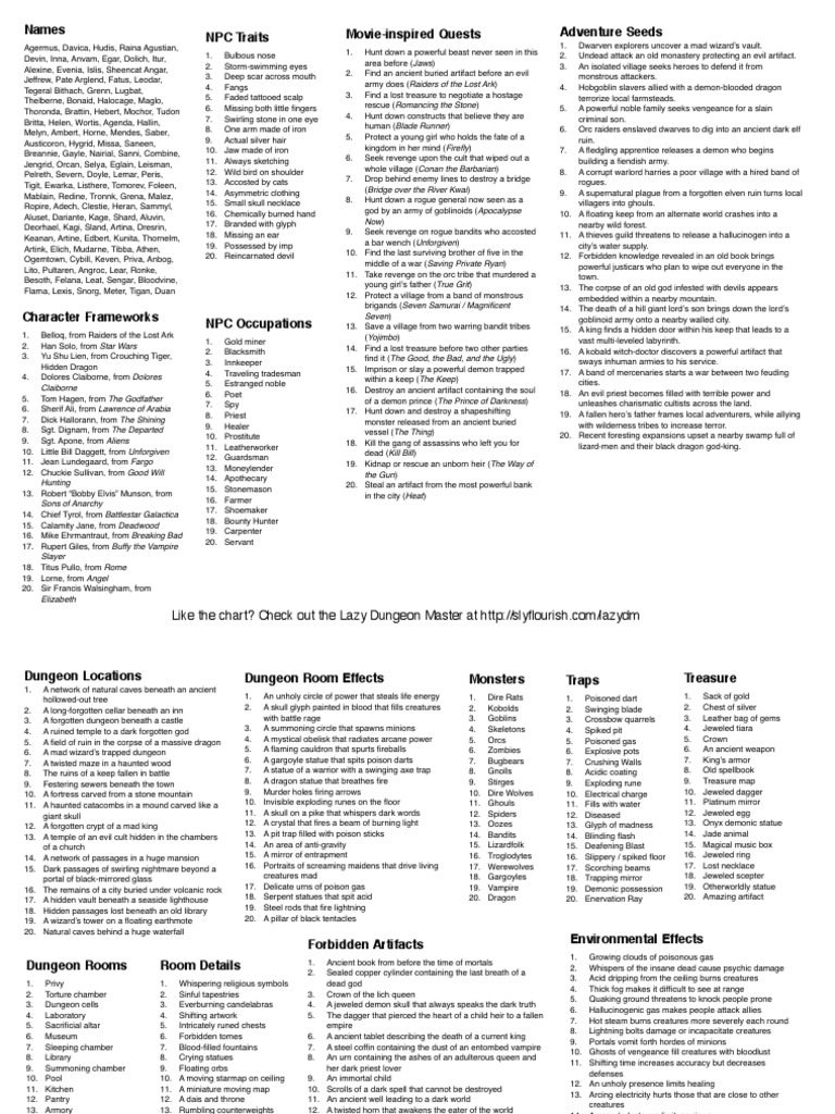 Lazy DM Cheat Sheet | PDF | Dwarf (Dungeons & Dragons) | Drow (Dungeons & Dragons)