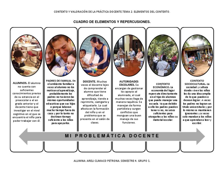 Tema 2 Elementos Del Contexto | PDF